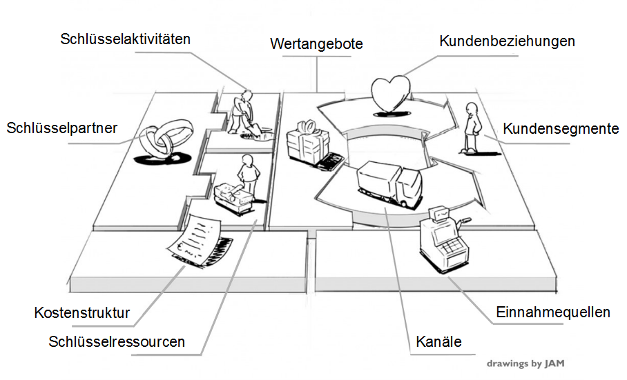 Geschäftsmodelle entwickeln mit der CANVAS-Methode - Information ...